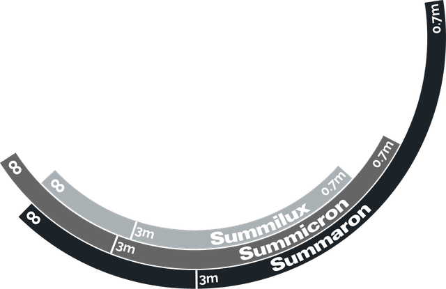 A closer look at the 35mm Summaron... lens review